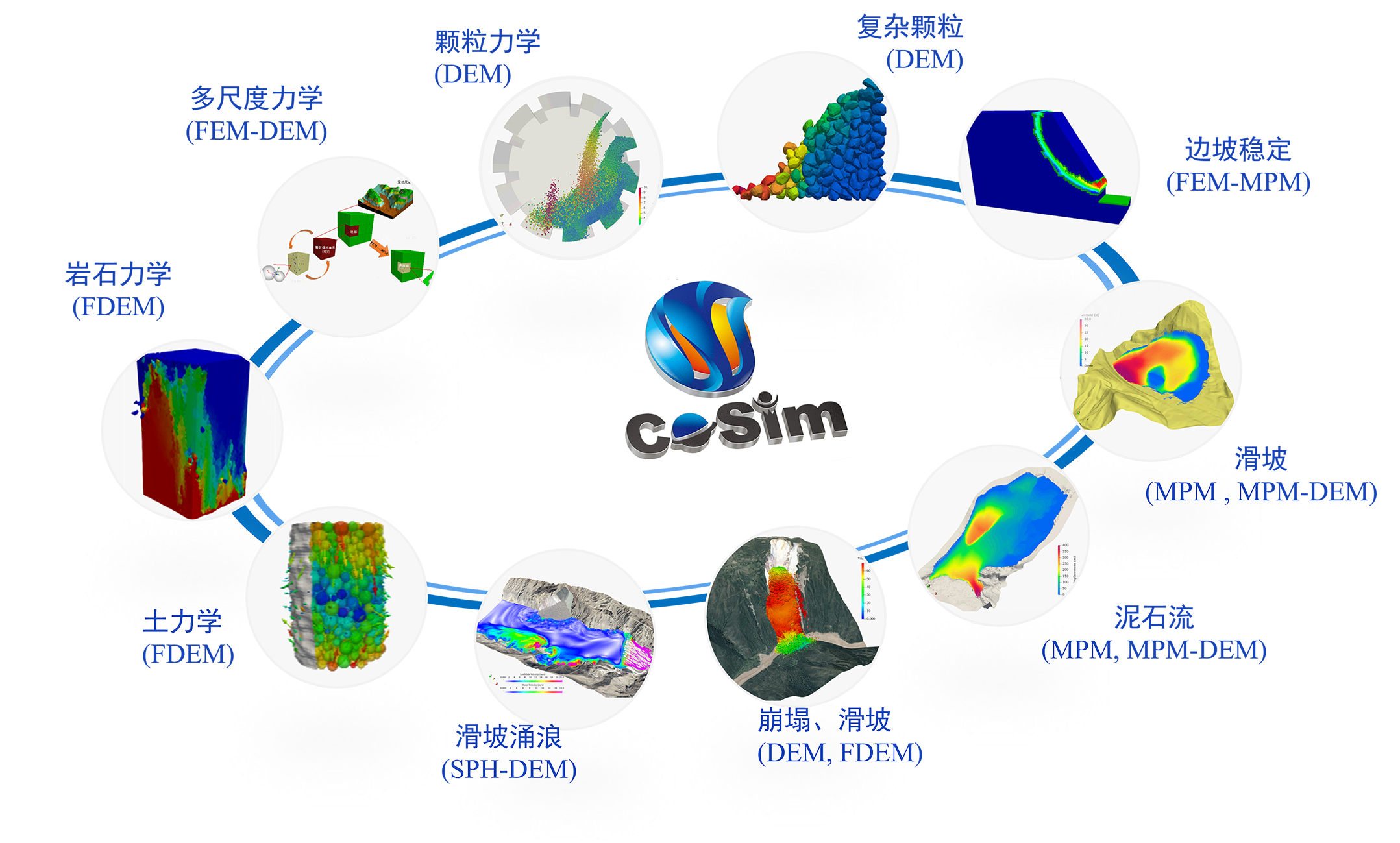 清华大学MEGGS课题组